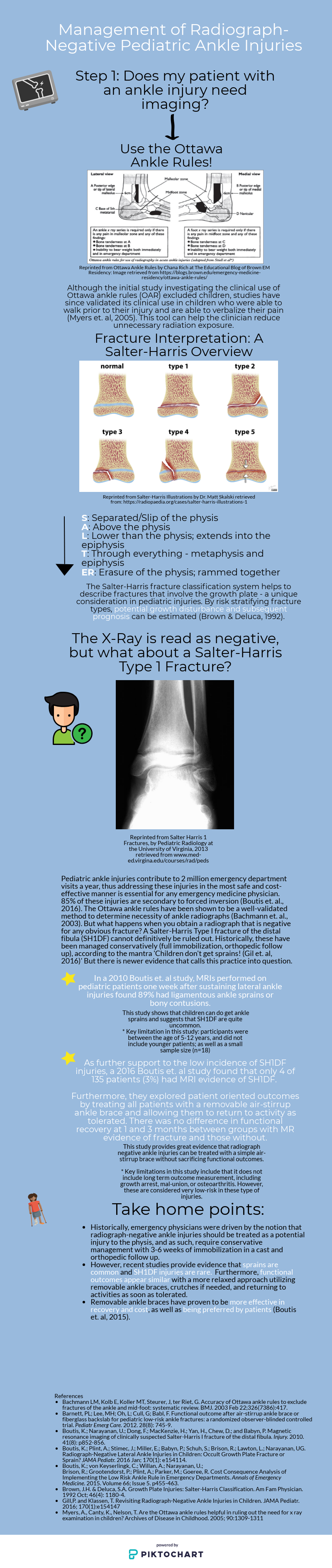 Pediatric Ankle Injuries — NUEM Blog