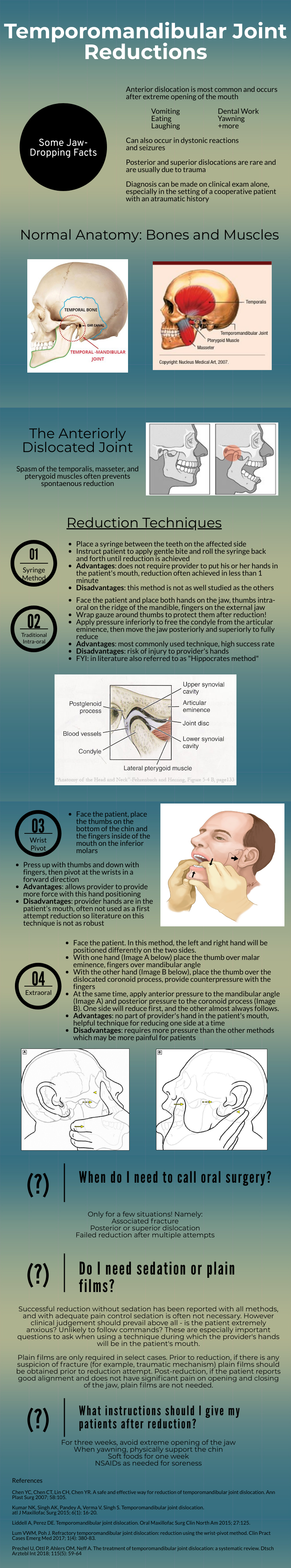 Temporomandibular Joint Reductions — NUEM Blog