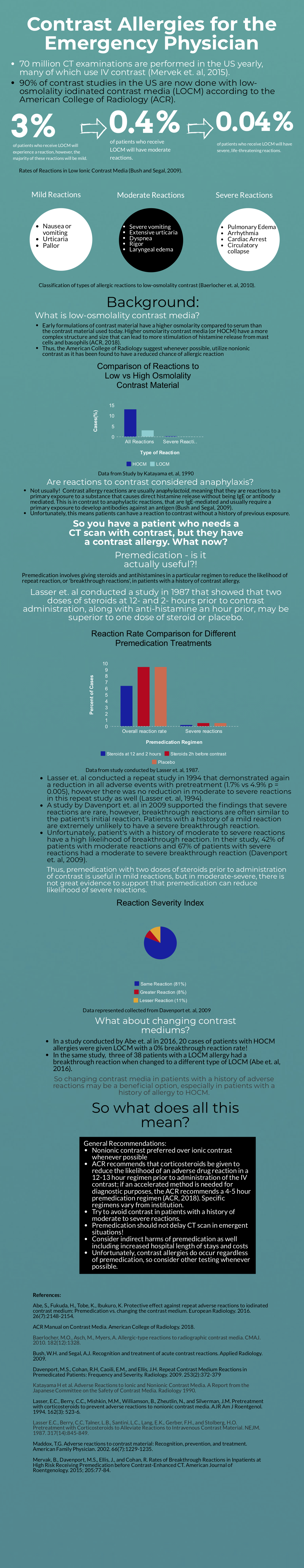 Contrast Allergies for the Emergency Medicine Physician — NUEM Blog