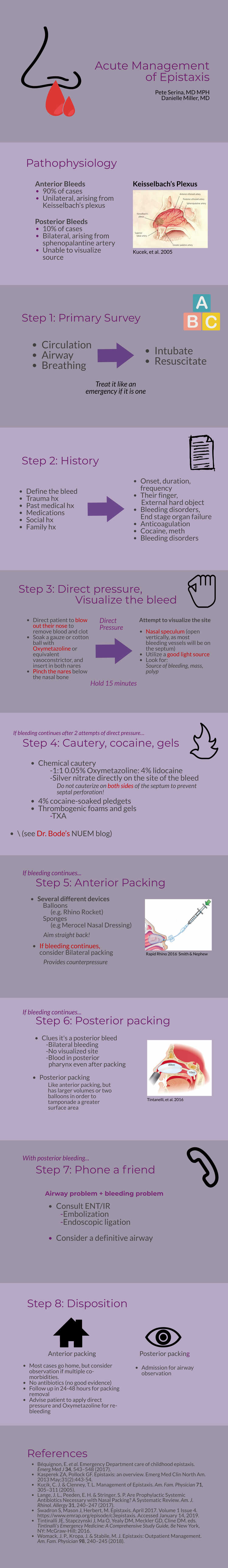 Epistaxis Management — NUEM Blog