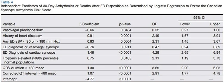 Canadian Syncope — NUEM Blog