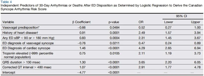 Canadian Syncope — NUEM Blog