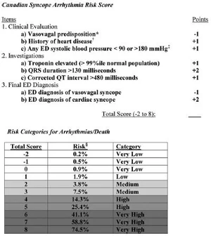 Canadian Syncope — NUEM Blog