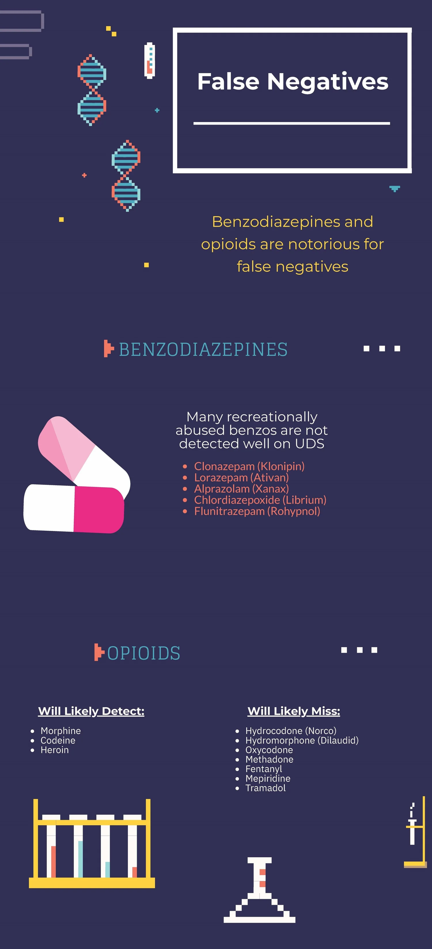 U Tox: Clinical Utility and False Negatives — NUEM Blog