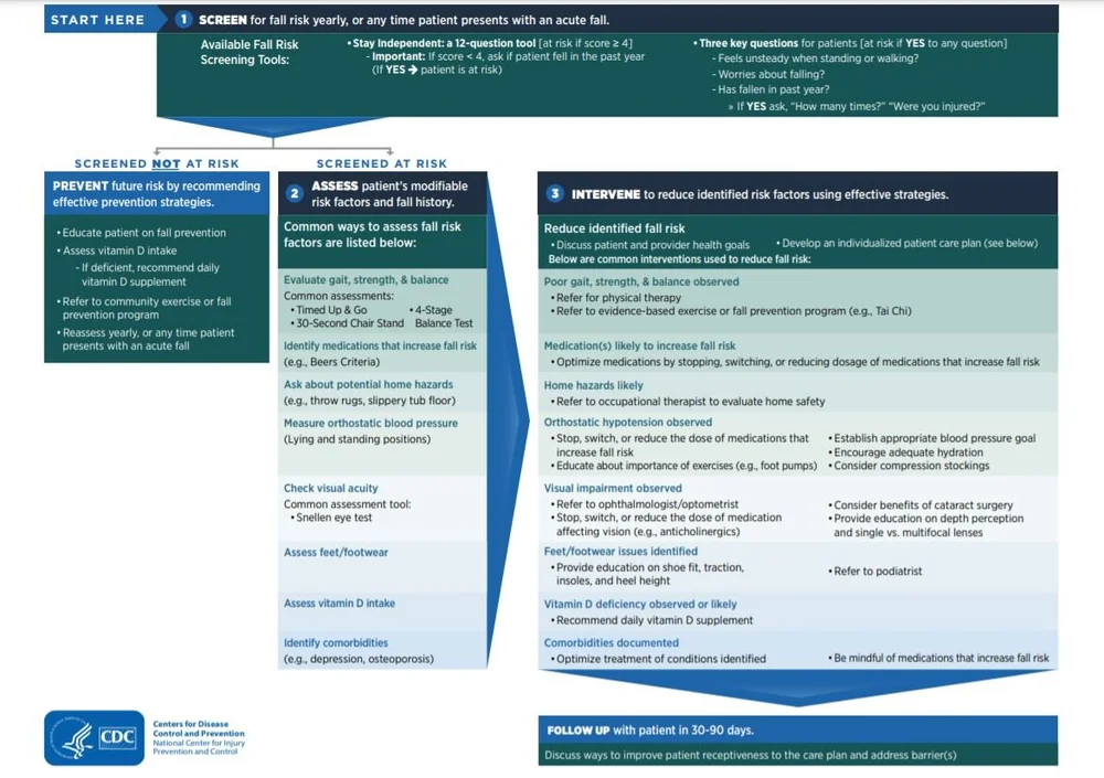 Elderly Fallers — NUEM Blog