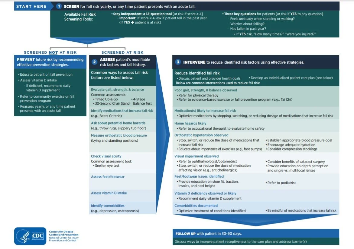 Elderly Fallers — NUEM Blog