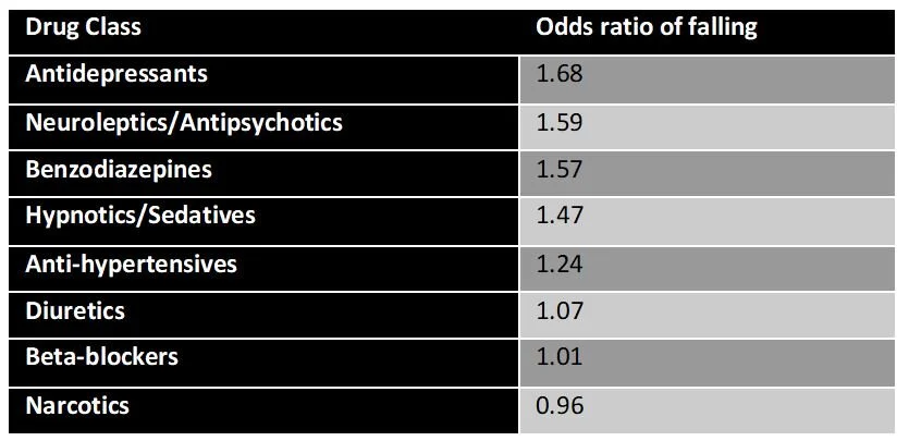 Elderly Fallers — NUEM Blog
