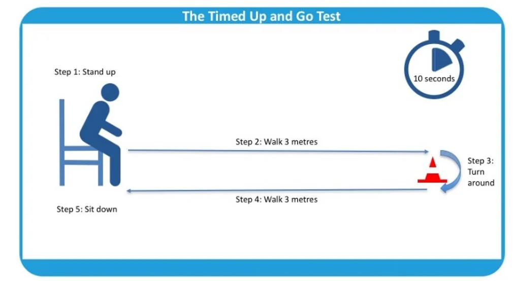 Elderly Fallers — NUEM Blog