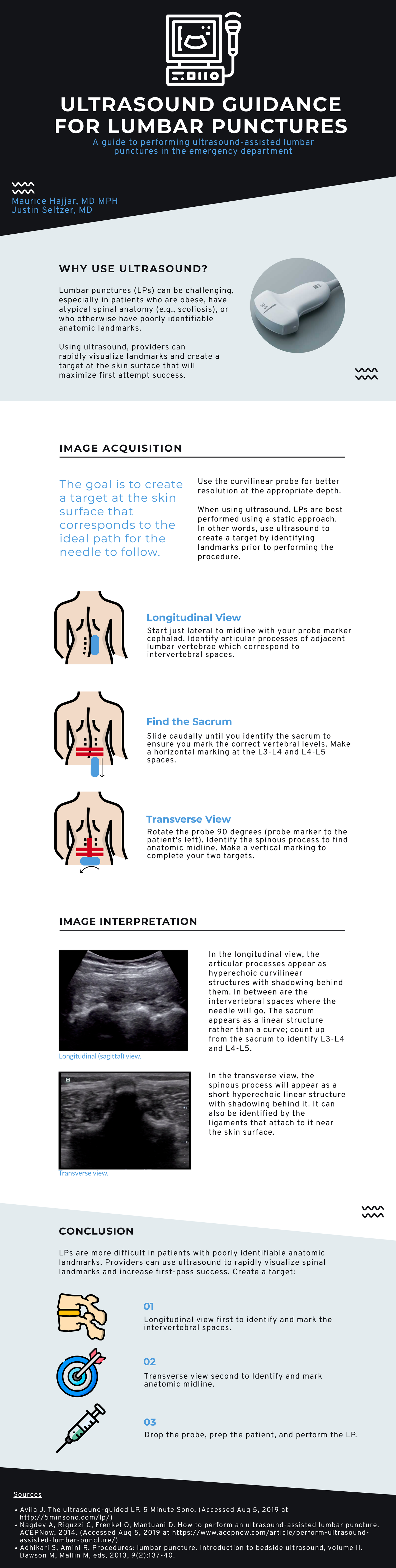 Ultrasound Guidance for Lumbar Puncture — NUEM Blog