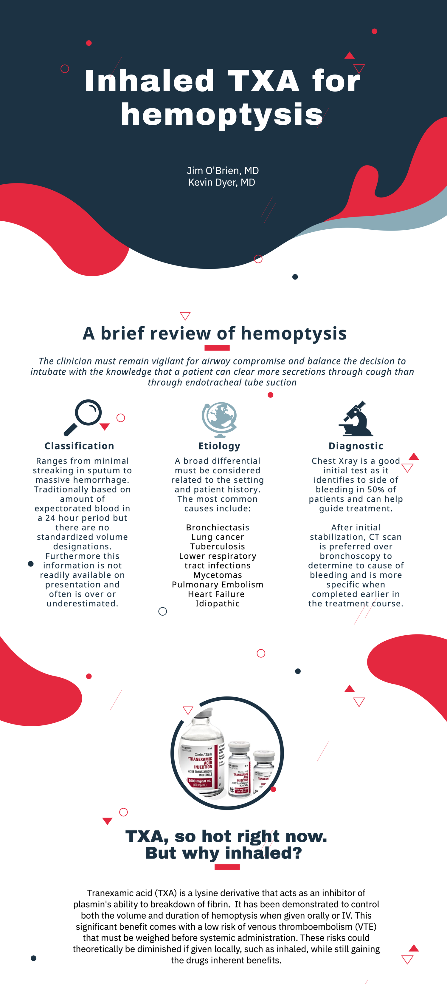 Inhaled TXA — NUEM Blog