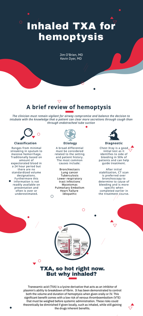 Inhaled TXA — NUEM Blog