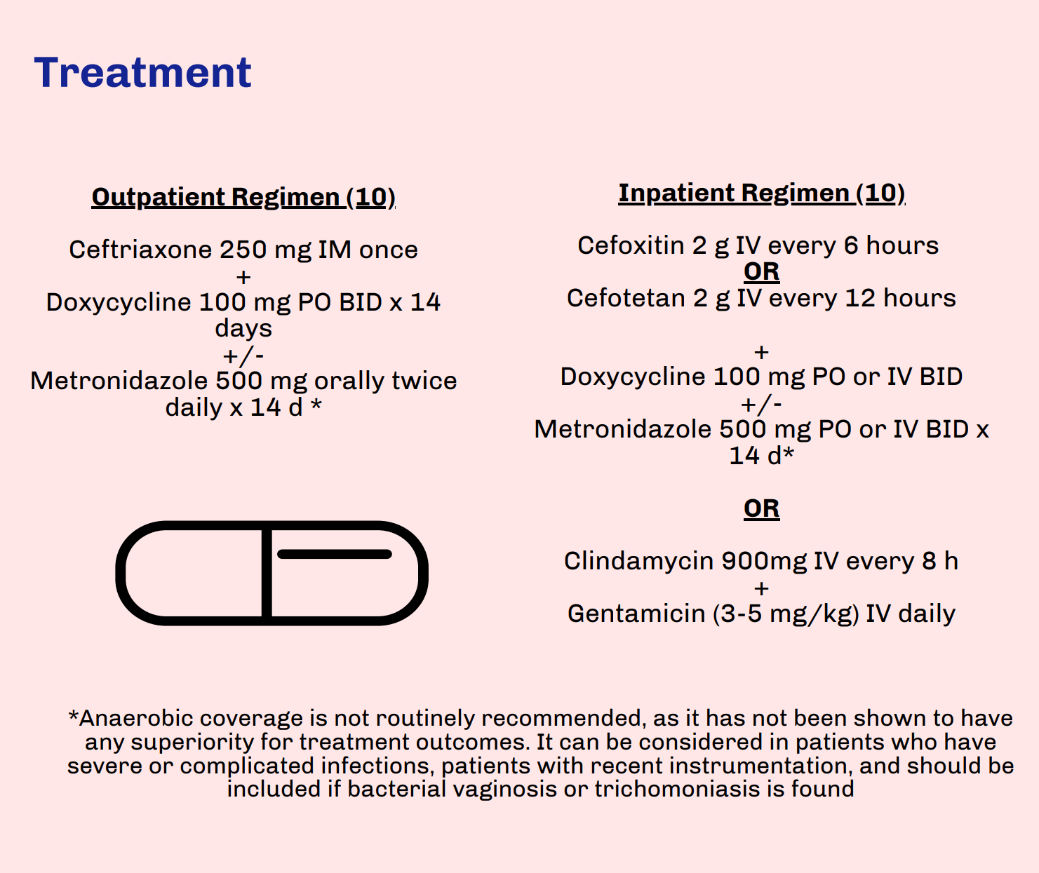 pelvic inflammatory disease — Blog — NUEM Blog