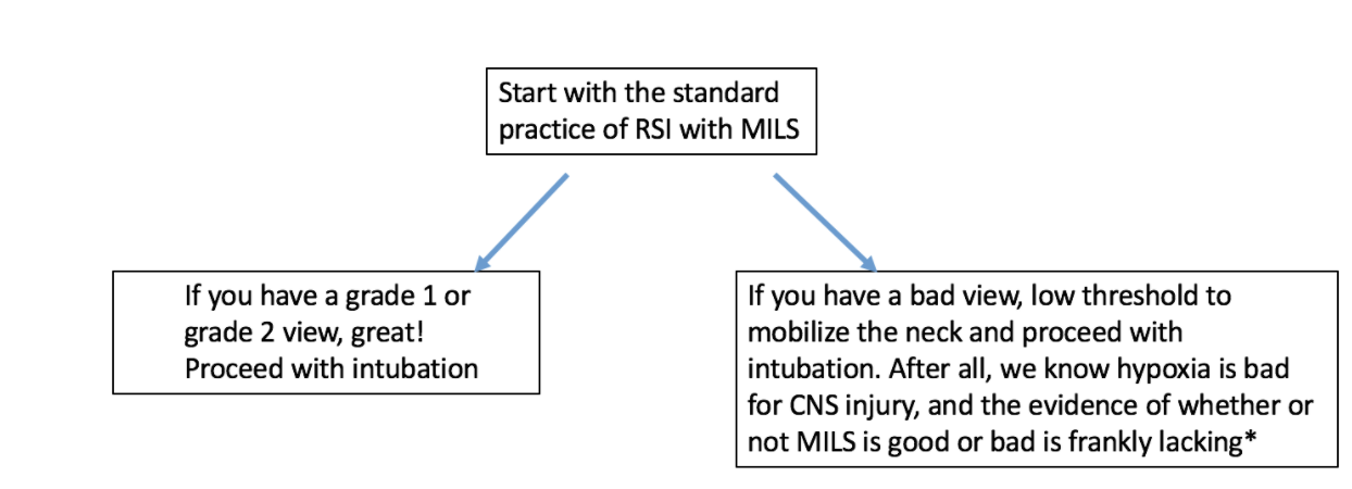 C-Spine Intubation — NUEM Blog