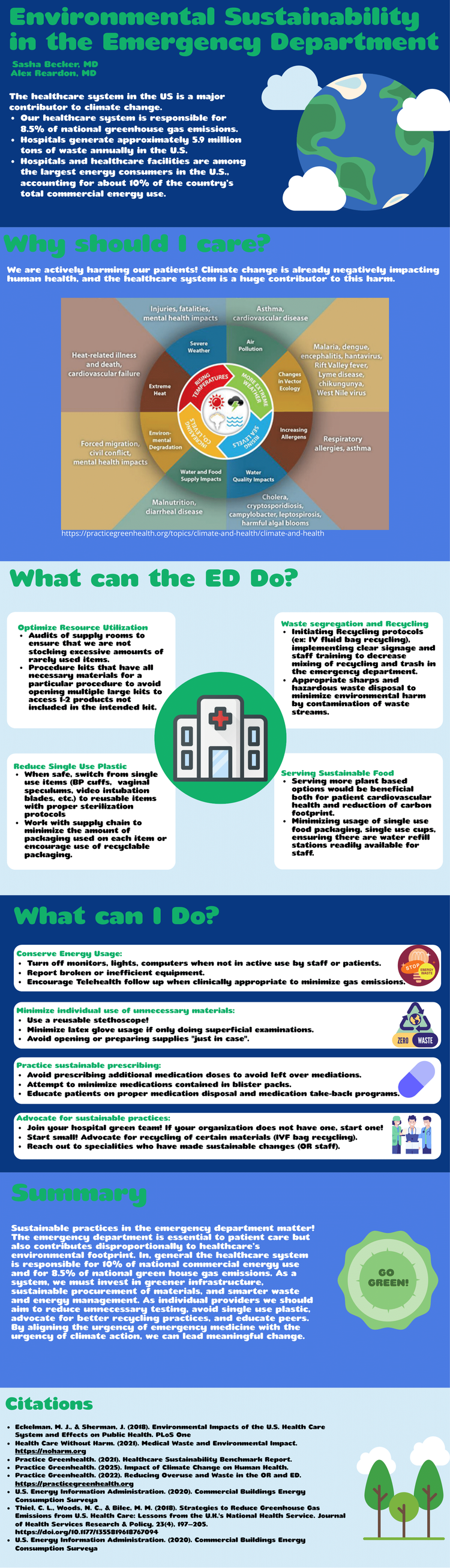 Environmental Sustainability in the Emergency Department — NUEM Blog