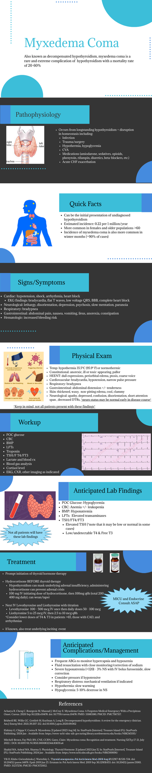 Myxedema Coma — NUEM Blog