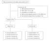 Bicarb in Cardiac Arrest — NUEM Blog