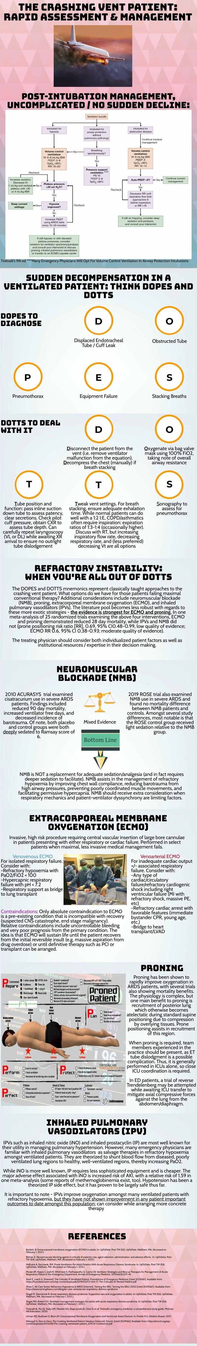 Crashing Patient on a Ventilator — NUEM Blog