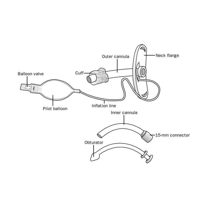 Accidental Tracheostomy Decannulation — NUEM Blog