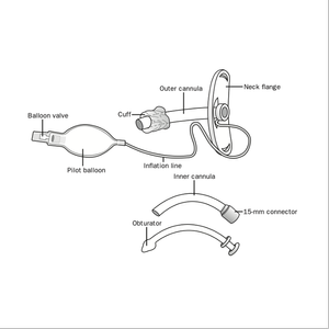 Accidental Tracheostomy Decannulation — NUEM Blog