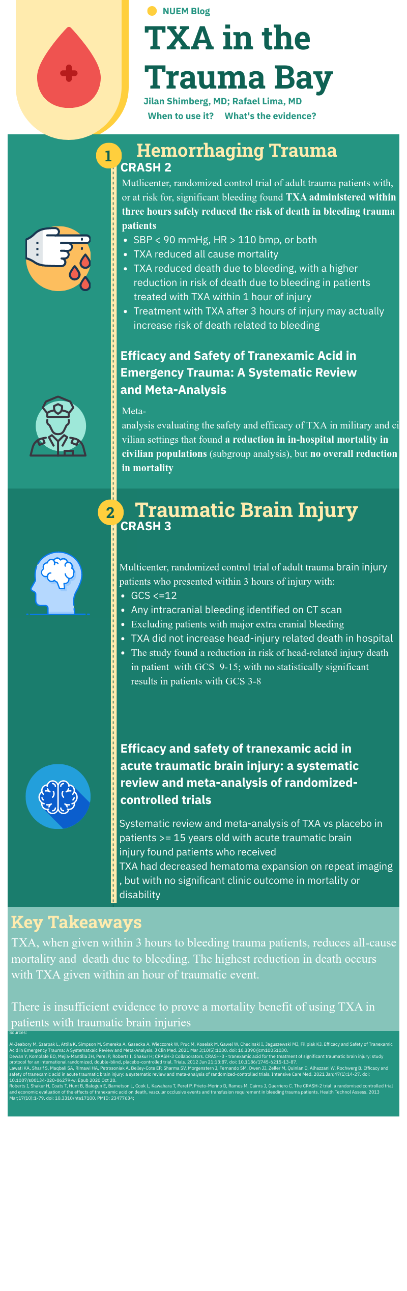 TXA in the Trauma Bay — NUEM Blog