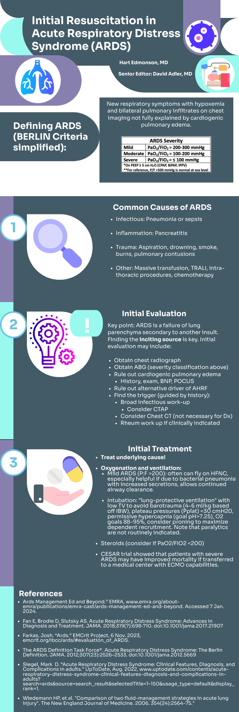 Initial Resuscitation in ARDS — NUEM Blog