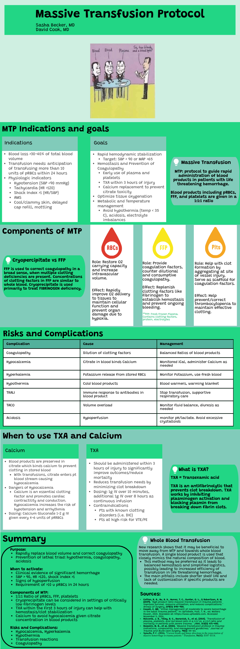 Massive Transfusion Protocol — NUEM Blog