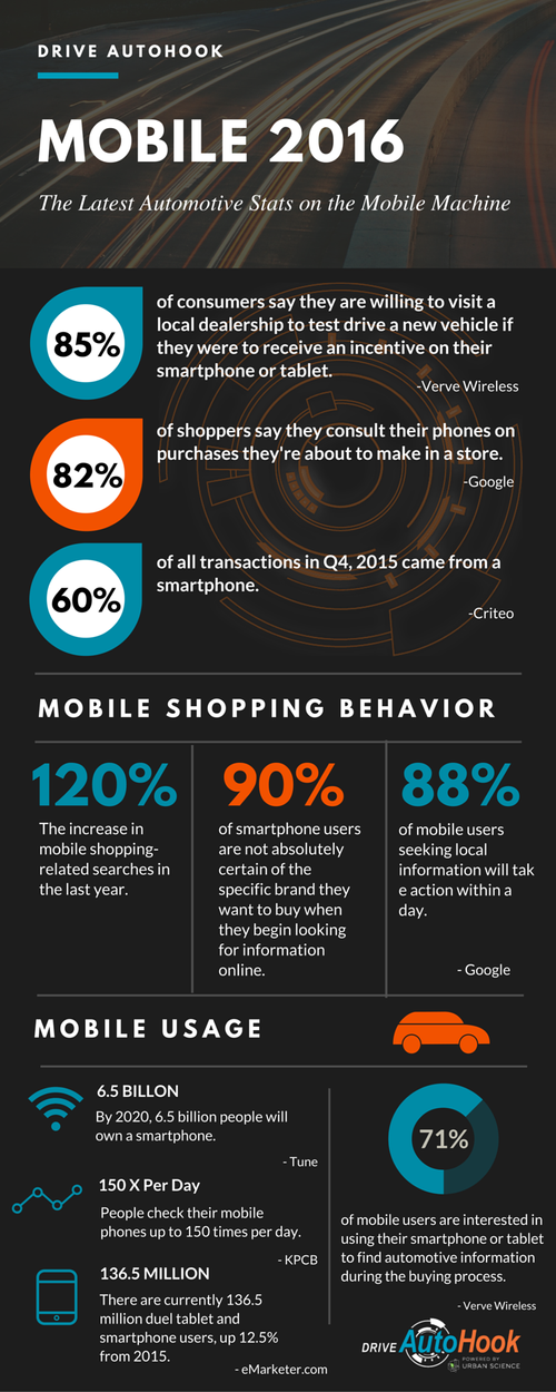 2016 Infographic: The Latest Automotive Stats on the Mobile Machine ...
