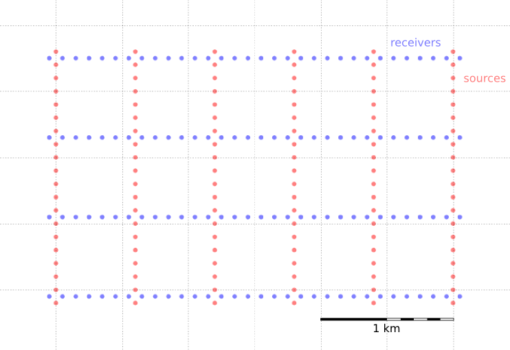 Laying out a seismic survey — Agile