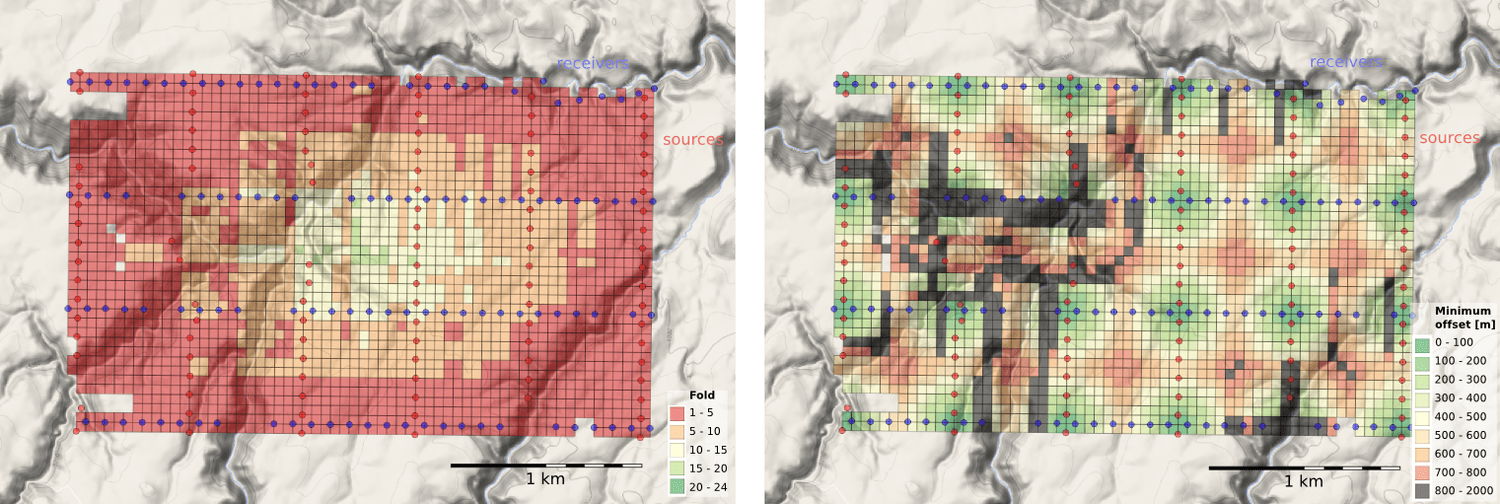 Seismic survey layout: from theory to practice — Agile
