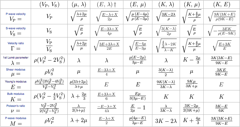 Bulk Modulus Of Elasticity