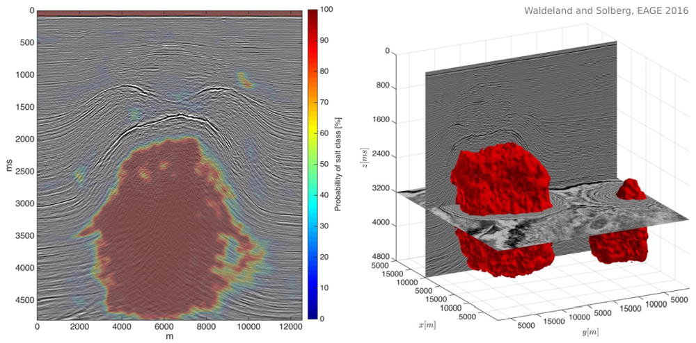 Automated interpretation highlights — Agile