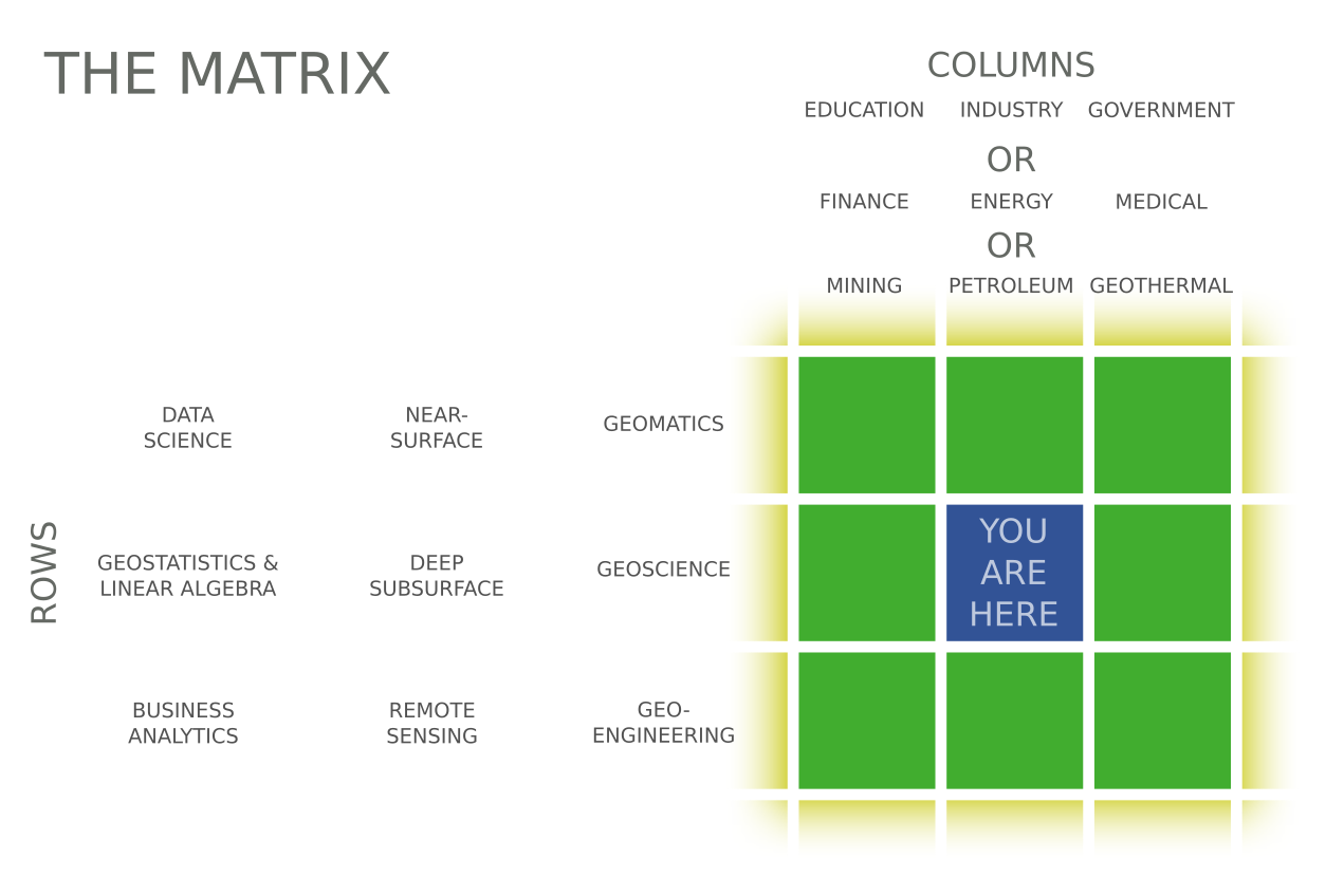The new reality — Agile