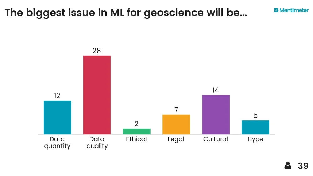Machine learning and analytics in geoscience — Agile