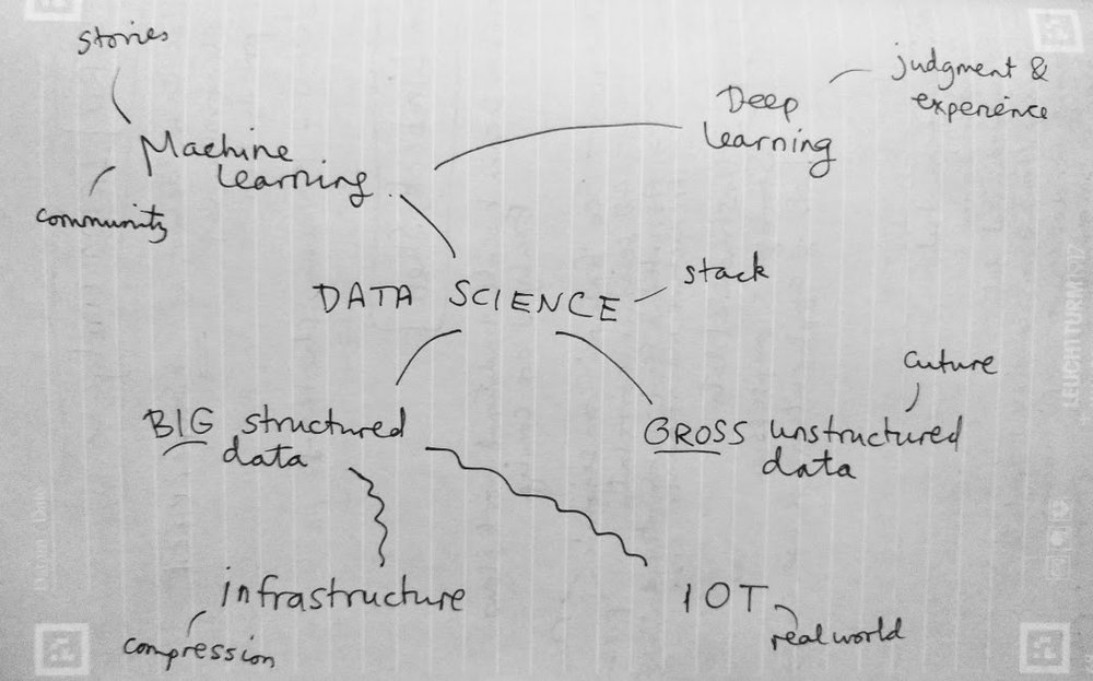 Machine learning and analytics in geoscience — Agile