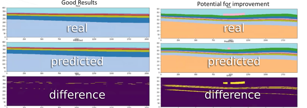 Subsurface Hackathon Project Round Up Part 2 Agile