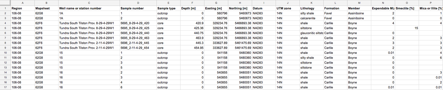 Organizing spreadsheets — Agile