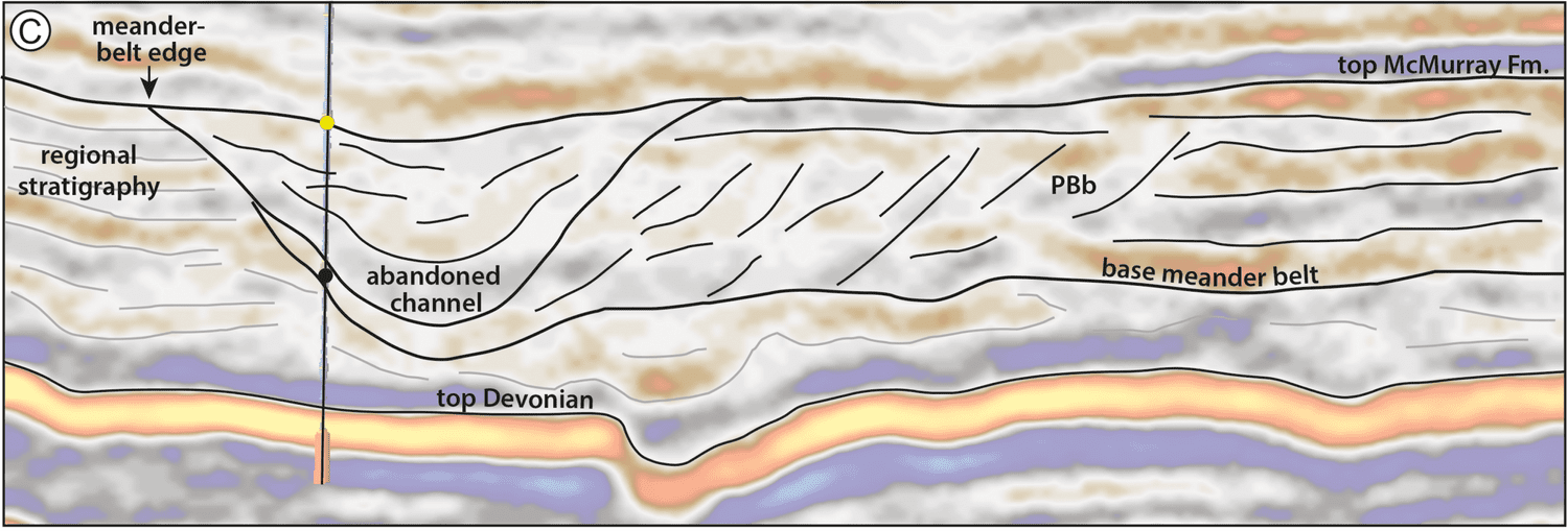 The Surmont Supermerge — Agile