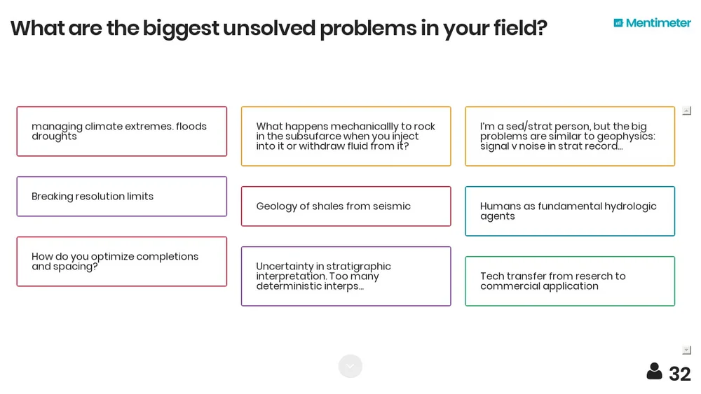 Unsolved problems in applied geoscience — Agile