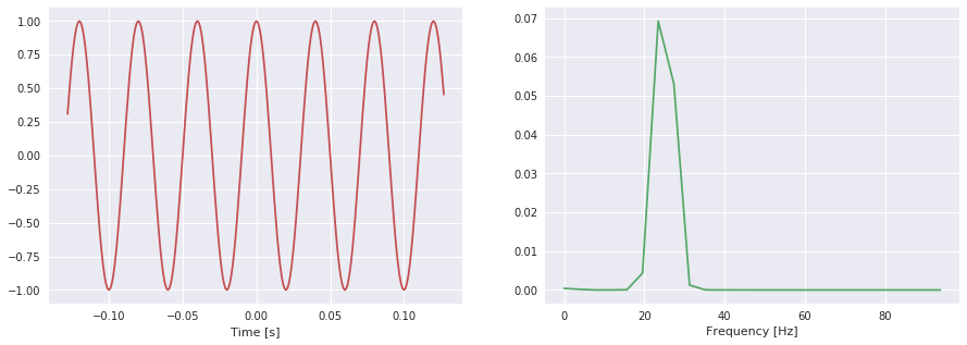 Real and apparent seismic frequency — Agile