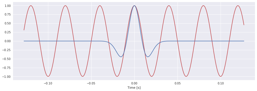 Real and apparent seismic frequency — Agile