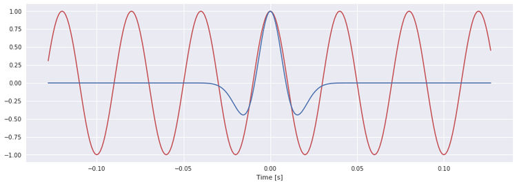 Real and apparent seismic frequency — Agile