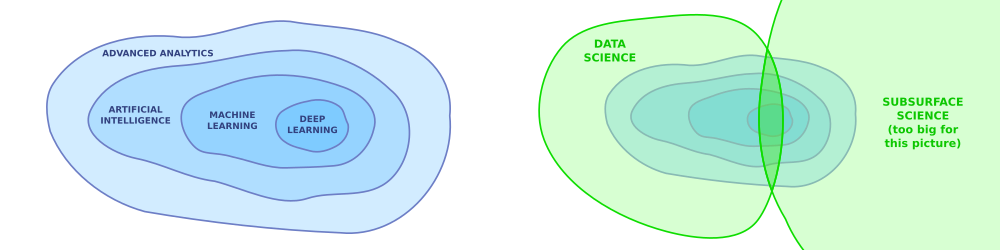 Closing the analytics–domain gap — Agile