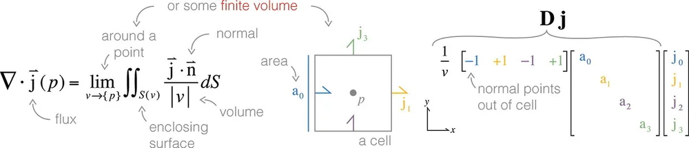 Visual explanations of mathematics — Agile