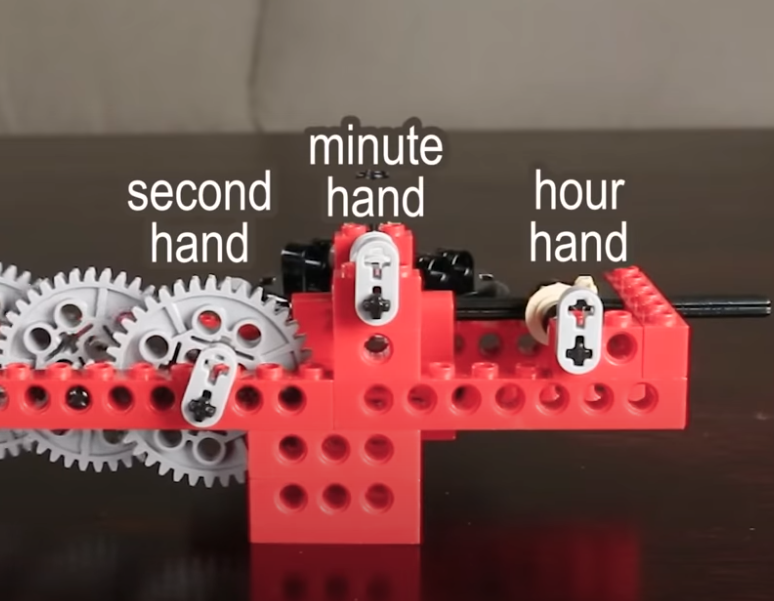 The deep time clock — Agile