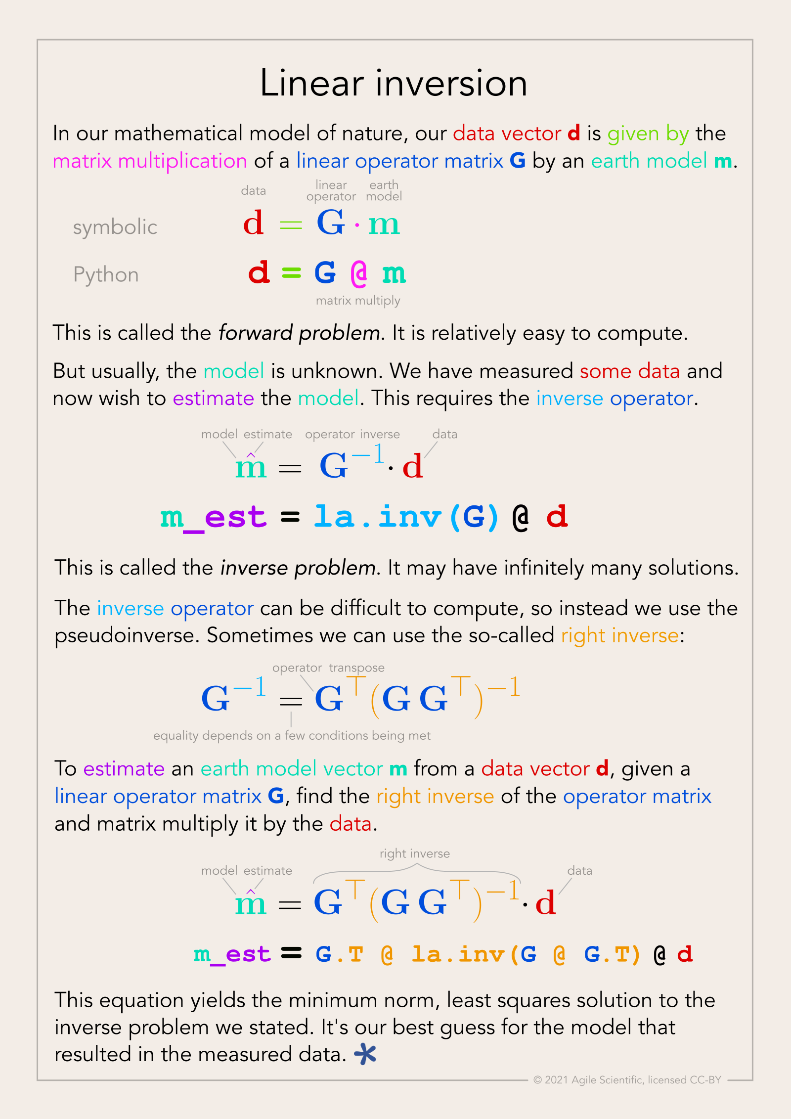 Illuminated equations — Agile