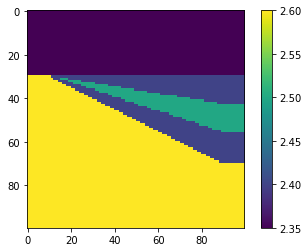 All the wedges — Agile