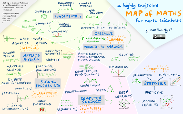 A (useless) map of geo-mathematics — Agile