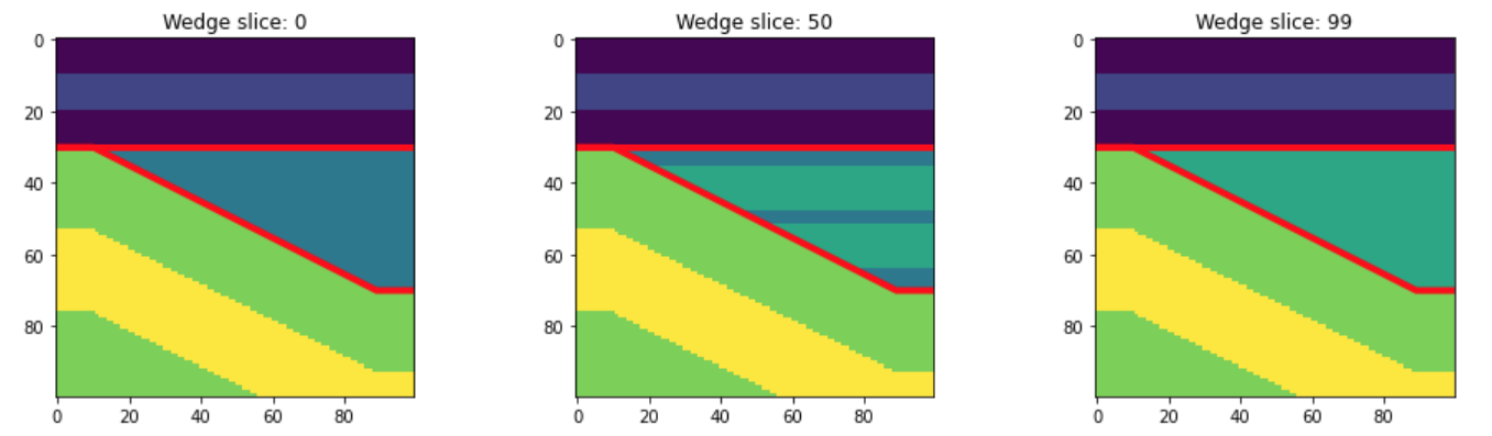 More ways to make models — Agile
