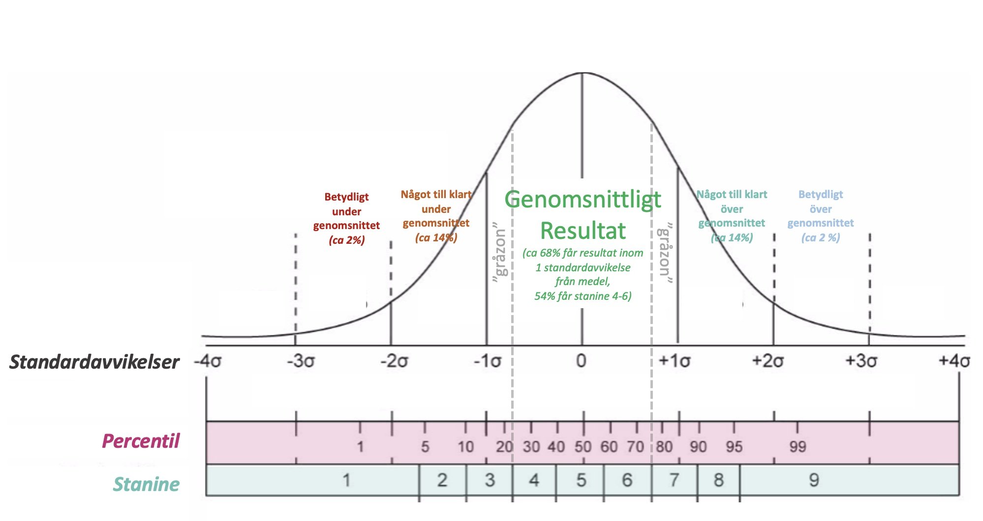 Mer resurser behövs för att minska läsgapet! — språkforskning.se