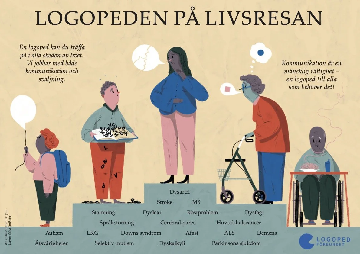 Logopeder i förskola och skola: Varför, Hur och Vad! — språkforskning.se